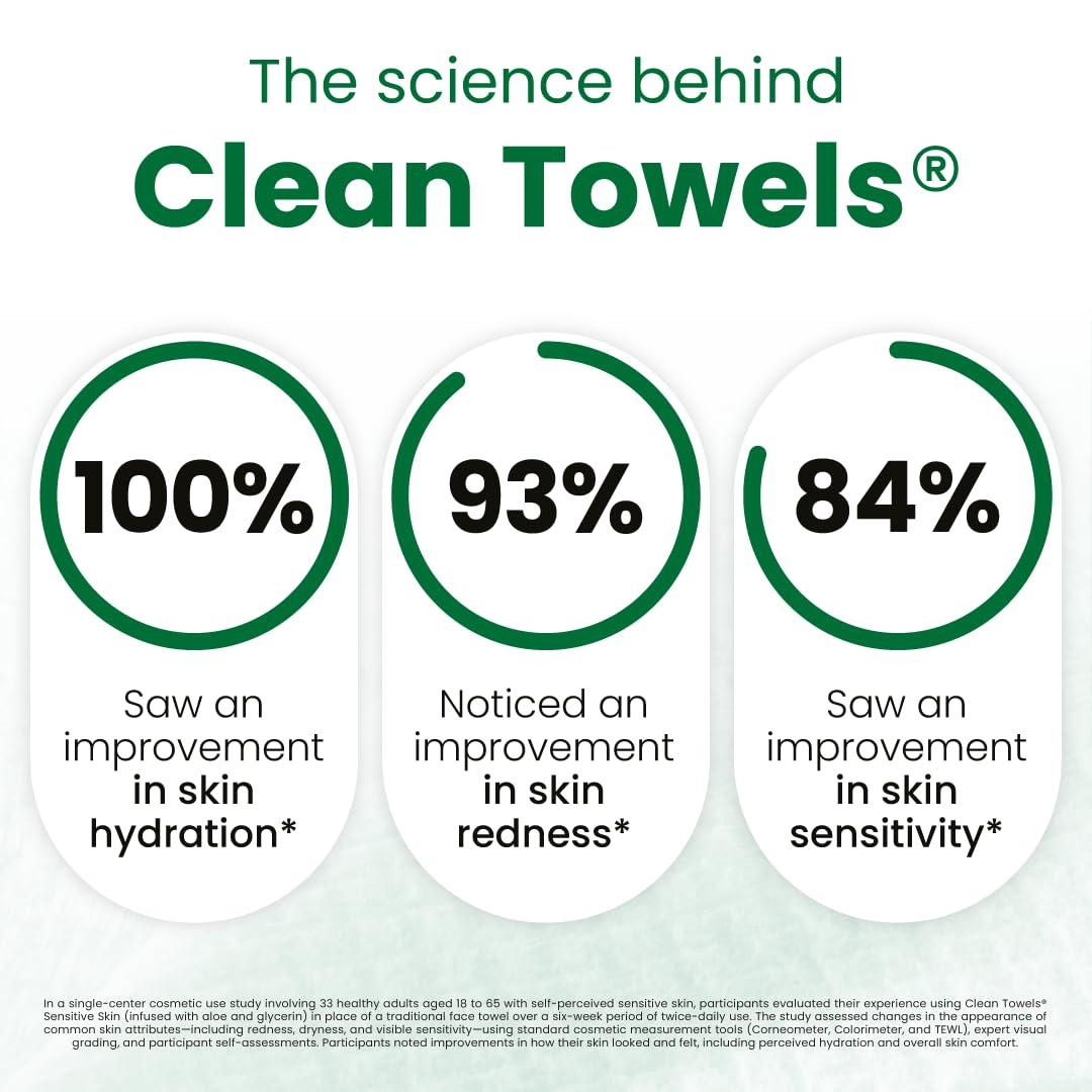Clean Skin Club Clean Towels® XL Sensitive Skin | Ultra-Soft Disposable ...